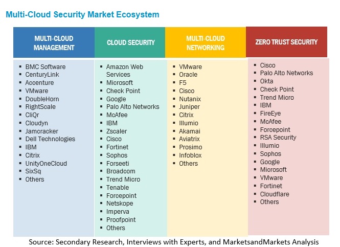 マルチクラウドセキュリティ市場 : 2027年までの世界予測 | SEMABIZ, Inc. | ChosaReport.com