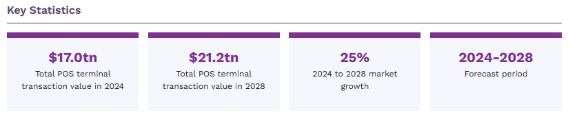POS端末市場 2024-2028年│SEMABIZ, Inc. | ChosaReport.com