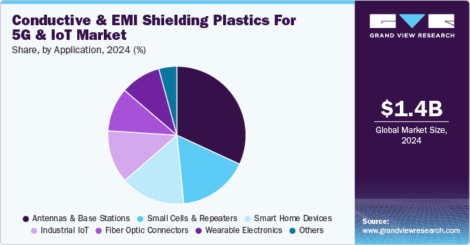 5GおよびIoT向け導電性とEMIシールドプラスチック市場規模、成長と動向分析レポート 2025-2030年│SEMABIZ, Inc ...
